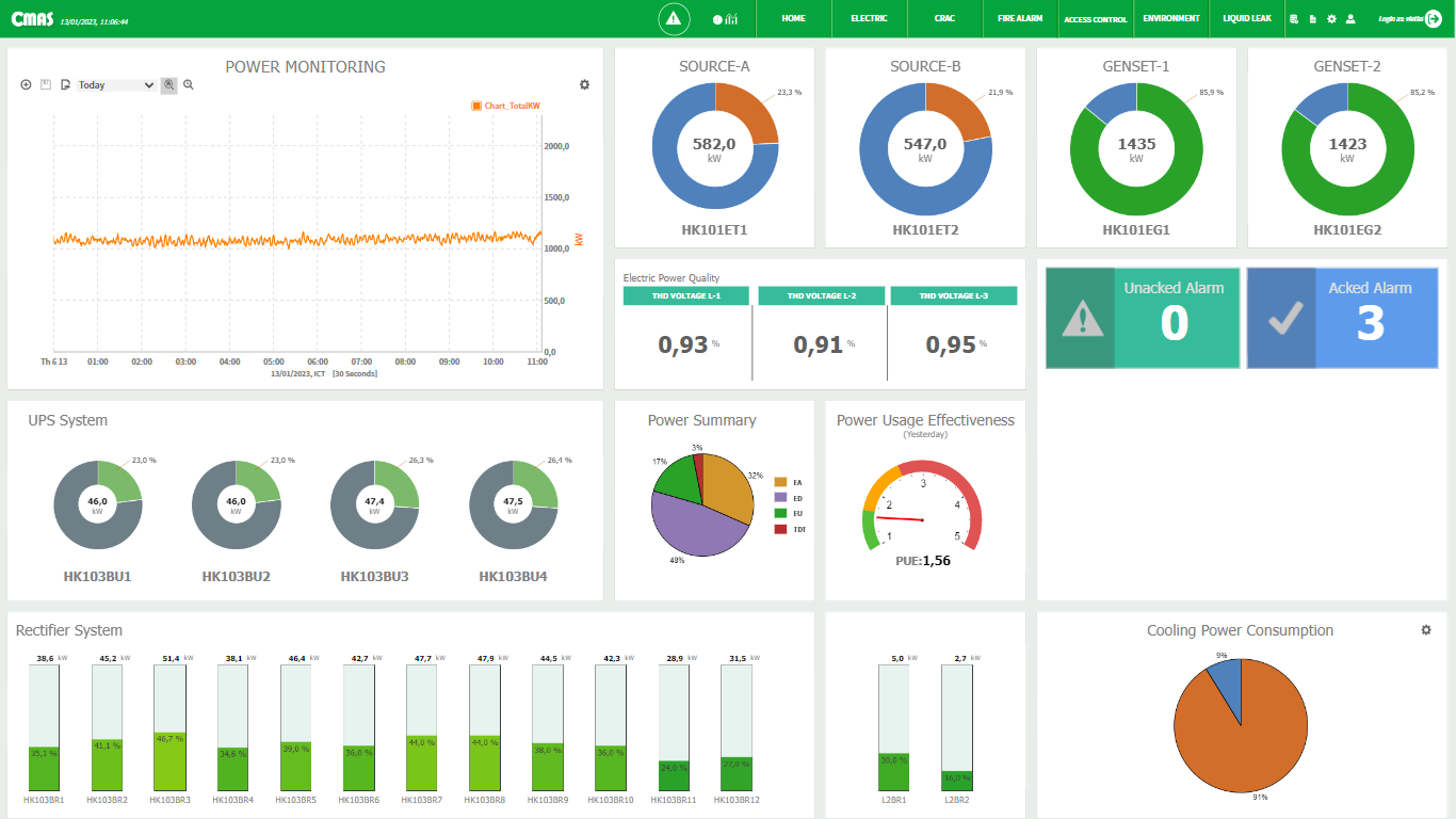 DCS - Solution Detail